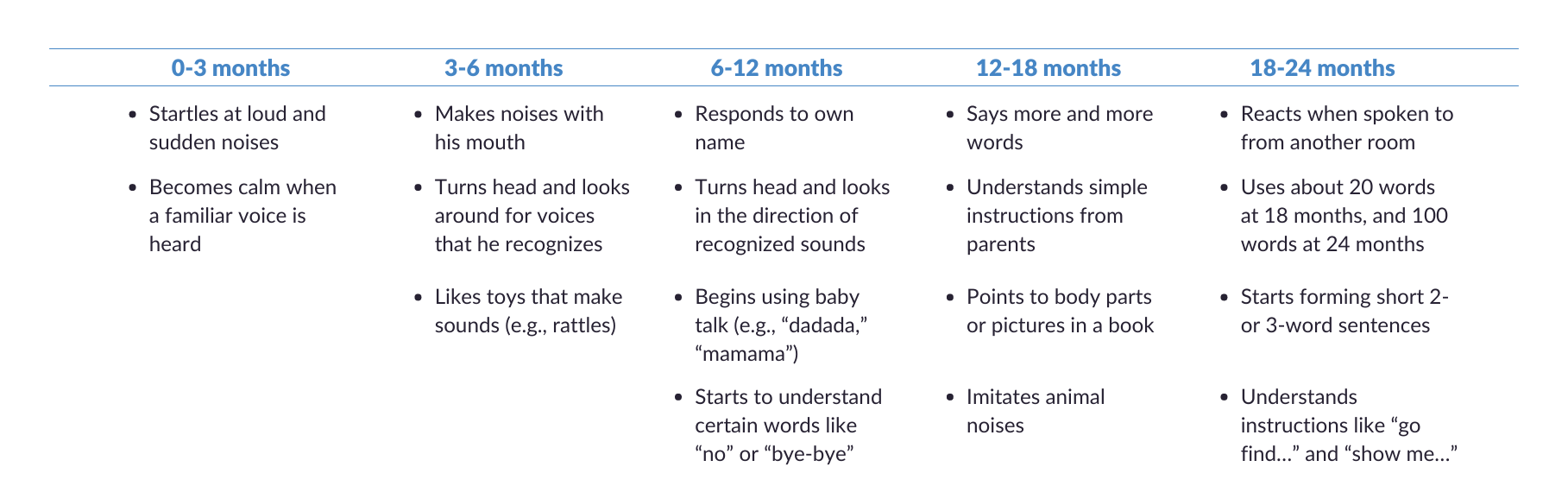 What is the Link Between Hearing Loss and Language Development?